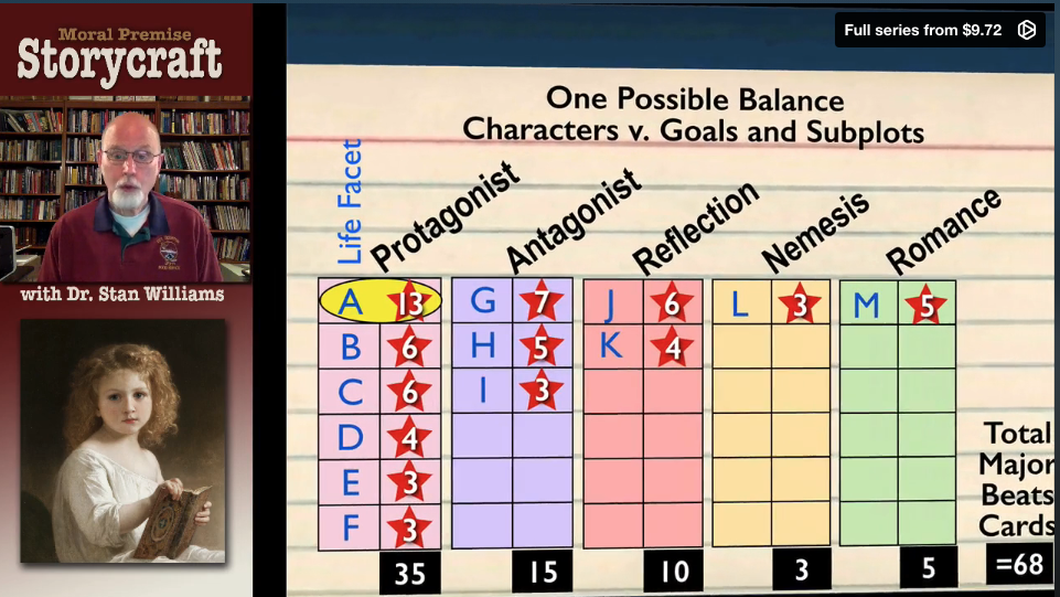Lesson 1. Intro Story Theory and Irony Lesson 1 contains 2 parts ...