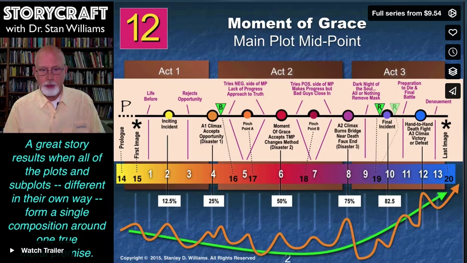 Lesson 1. Intro Story Theory and Irony Lesson 1 contains 2 parts ...